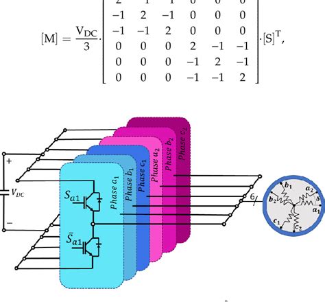 Figure 1 From Efficient Model Predictive Control With Natural Fault