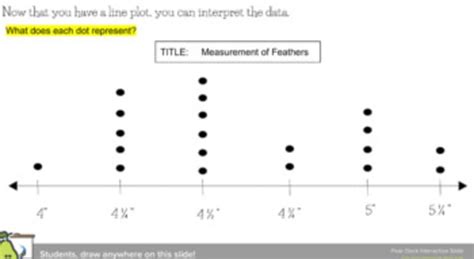 Measurement Length And Line Plots 3rd Grade By Lisa Morrocco Tpt