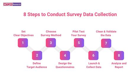 Data Collection Survey