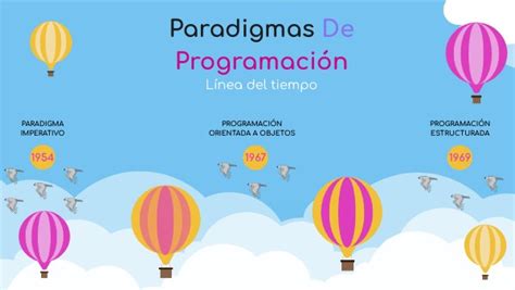 Timeline Paradigmas De ProgramaciÓn Genially