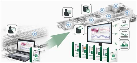 Iba System Process Data Acquisition And Analysis Iba