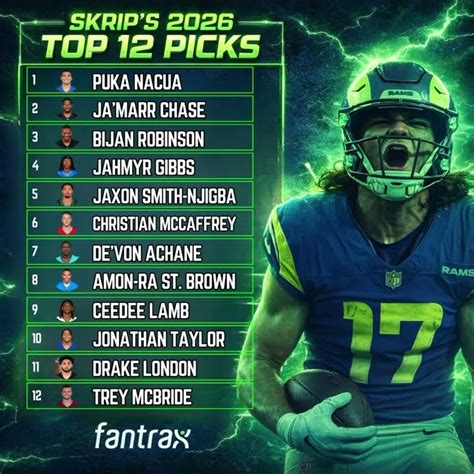 Way Too Early Rankings 2026 Fantasy Football Fantasyfootball Nfl