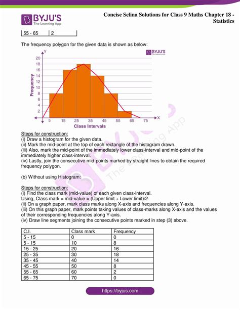 Selina Solutions Class 9 Concise Maths Chapter 18 Statistics Download