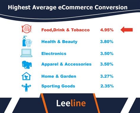 10 Top Conversion Rate Optimization Statistics 2024