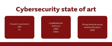 Cyber Security Bootcamp Libyan Academy For Telecom And Informatics