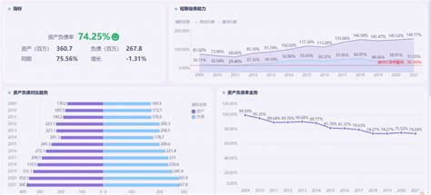 环比率怎么算？详解计算方法和实用案例