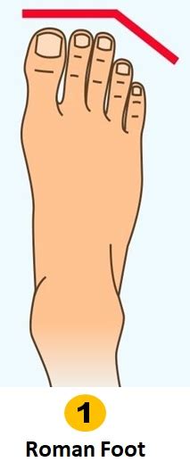 Foot Pattern Ancestry