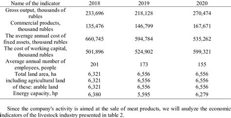 Company Performance Indicators Download Scientific Diagram