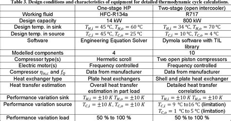 Table 3 From Generalized Cop Estimation Of Heat Pump Processes For