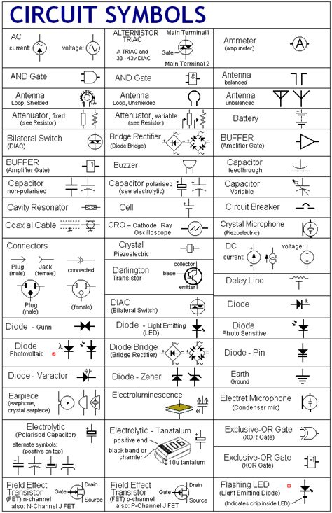 3 What Does The Symbol In The Circuit Diagrams Mean Schemati