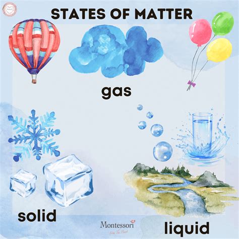 Solid Liquid Gas Experiment Artofit
