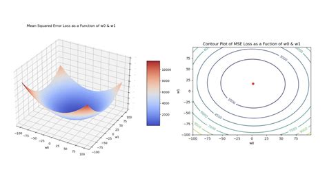 What Is Mini Batch Gradient Descent 3 Pros And Cons Inside Learning Machines