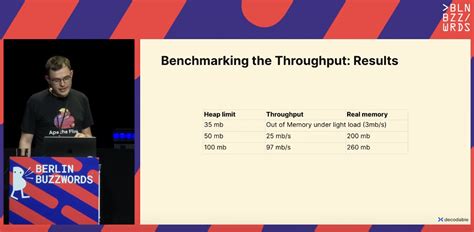 Berlin Buzzwords 2023 Notes For Data Engineers On