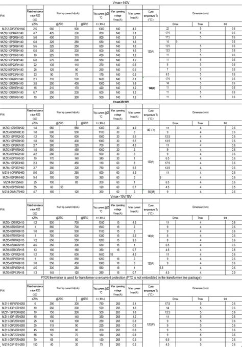 Ptcr Motor Ceramic Ptc Thermistor Relay 100ma 265v For Overvoltage And