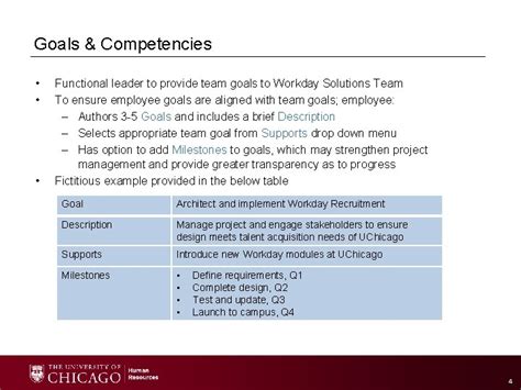 Performance Management Workday Module September 2017 Agenda Navigational