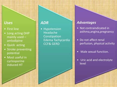Antihypertensives Moa Uses Adv Effects Ppt