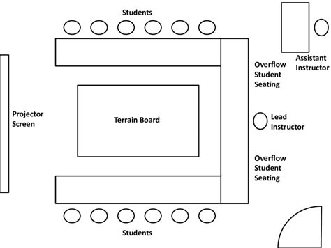 Diagram Of A Traditional Alc Classroom Download Scientific Diagram