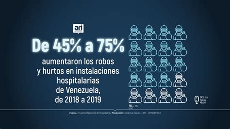 Hospitales En Venezuela Inseguridad Hasta Los Huesos