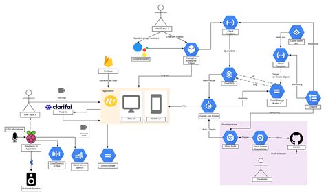 Github Kevinvu184smart Recipes Cloud Based Application Using