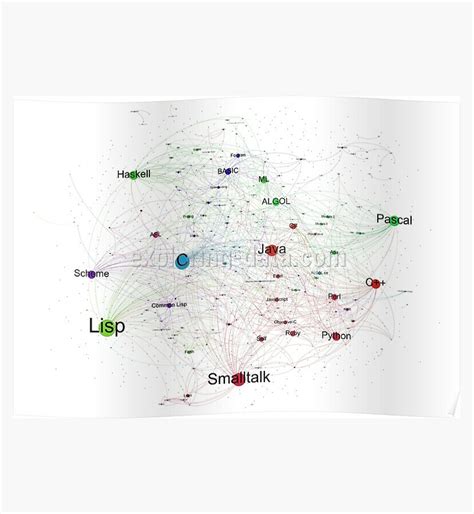 Network Graph Of Programming Language Influence Light Background Exploring Data