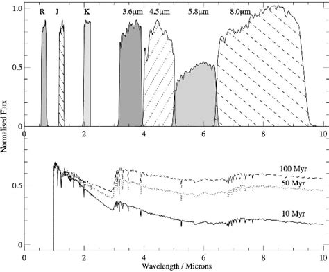 figure 1 from a lim it on the n um ber d ensity ofb right z 7 g alaxies semantic scholar