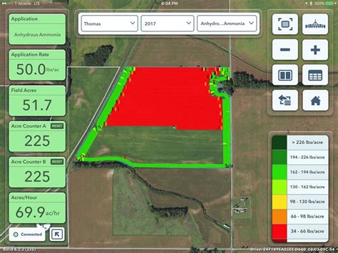 Industrial History Feeding Corn Fertilizing