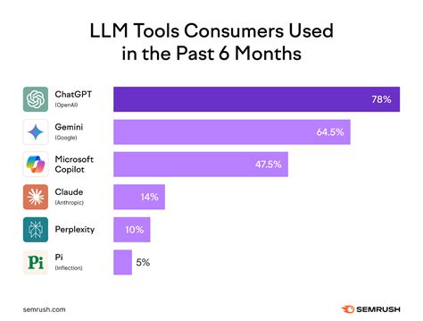 Top 8 Large Language Models Llms A Comparison