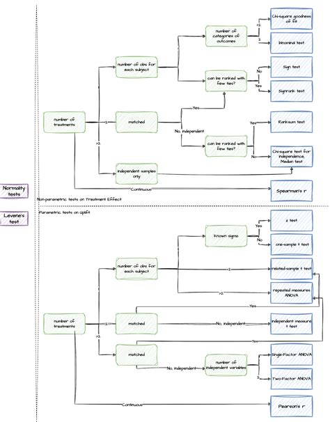 Grab Experiment Decision Engine A Unified Toolkit For Experimentation