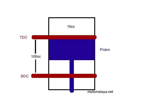 Compression Ratio What Is It And Why You Should Know About It