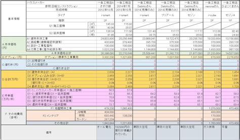 一条工務店で家を建てるのに必要なお金と値引き│一条工務店i Smartで建てるスマートハウス！