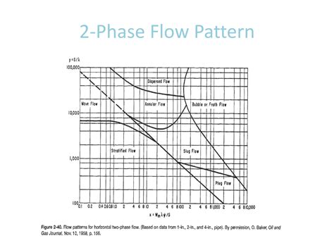 Two Phase Flowpptxxxxxxxxxxxxxxxxxxxxxx Pptx