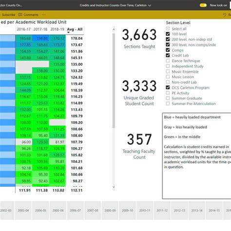 Departmental Instructional Workload Dashboard Download Scientific Diagram