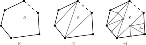 A Polygonal Integration Domain D B First Subdivision In Triangles