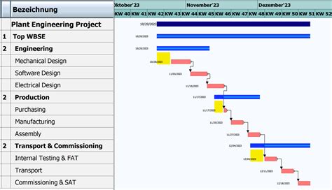 Sap Ps Project Scheduling In Complex Etocto Proc Sap Community