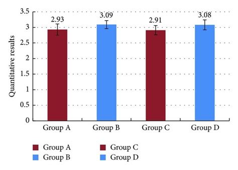 Quantitative Result Of Bifidobacterium Spp Download Scientific Diagram