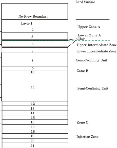 Model Layer Structure Download Scientific Diagram