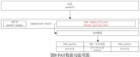 Ps和tsts Ps Csdn博客