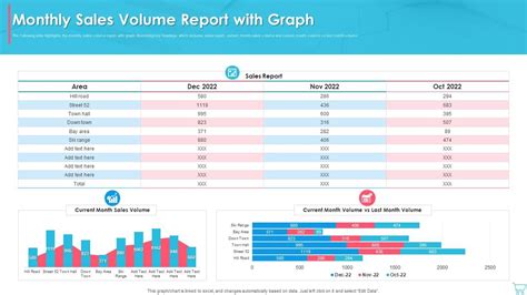 Monthly Sales Volume Report With Graph Presentation Graphics