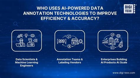 Ai Powered Data Annotation Technologies Efficiency Accuracy