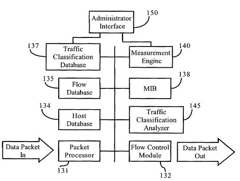 Traffic Classification Patented Technology Retrieval Search Results