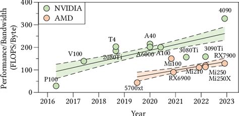 Powerfusion A Tensor Compiler With Explicit Data Movement Description And Instruction Level