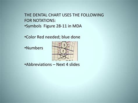 Ppt Dental Charting Powerpoint Presentation Free Download Id 5366267