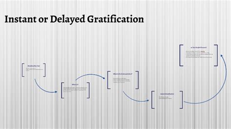 Instant Or Delayed Gratification By Cassie Buringa On Prezi