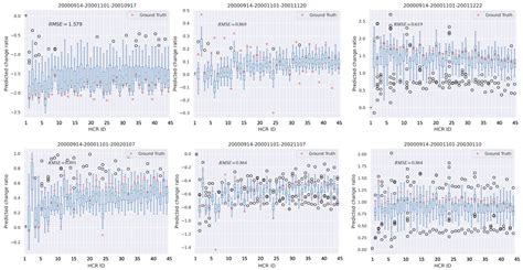The Improved U Stfm A Deep Learning Based Nonlinear Spatial Temporal