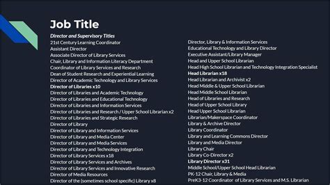 Job Titles Aisl Independent Ideas