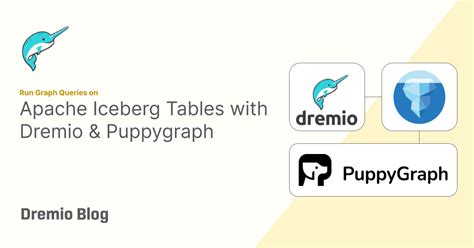 How To Run Graph Queries On Apache Iceberg Tables Dremio