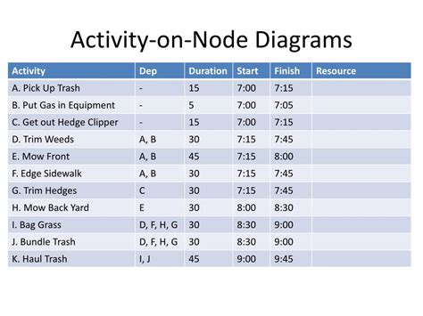 Ppt Project Management Powerpoint Presentation Free Download Id