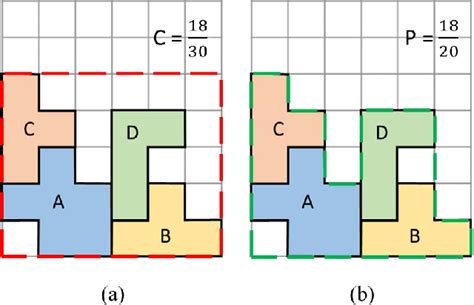 Figure 3 From Planning Irregular Object Packing Via Hierarchical Reinforcement Learning