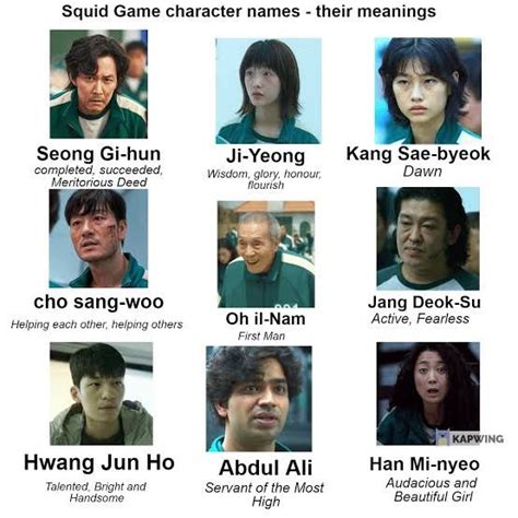 Best 10 Squid Game Characters Name And Meaning Artofit