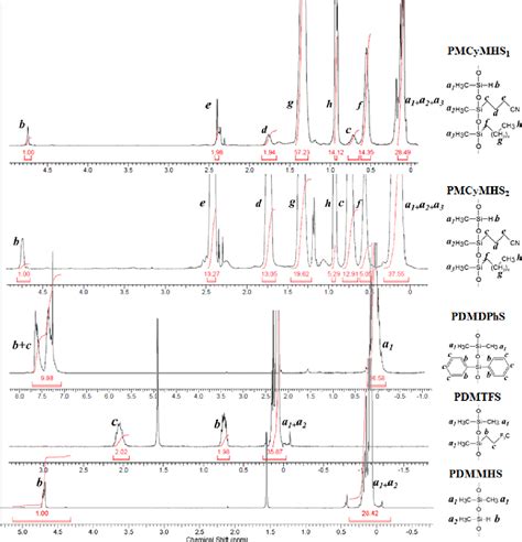 Figure 1 From Full Silicone Interpenetrating Bi Networks With Different